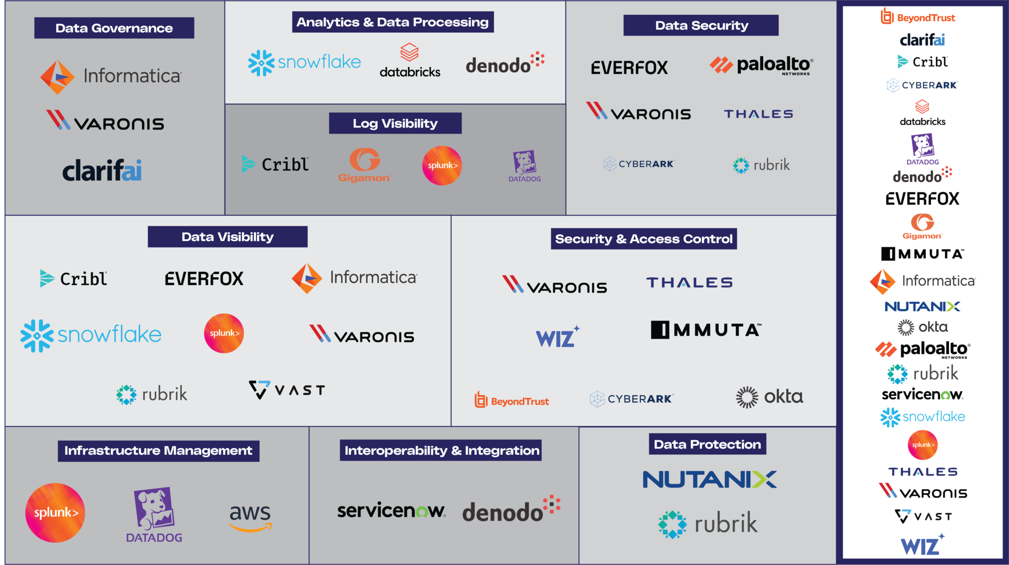 Data - CMA Technology | SecOps | Visibility & Analytics | Data & Infrastructure